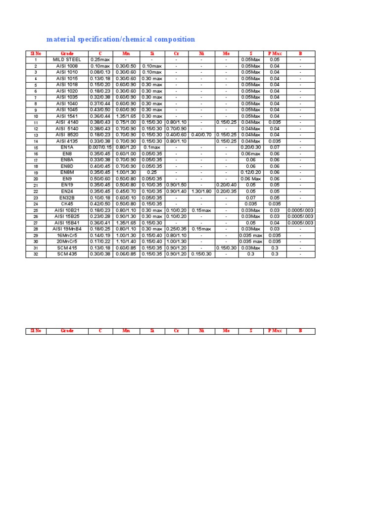 Material Specification/chemical Composition: SL No Grade C MN Si CR Ni ...