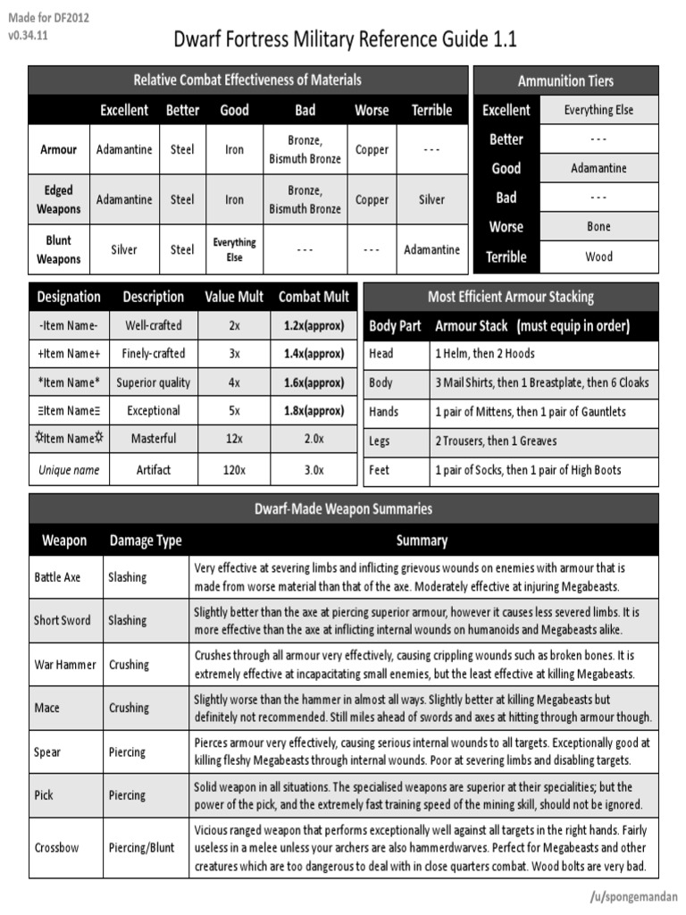 Dwarf Fortress Military Reference Guide 1.1: Armour Edged Weapons Blunt ...