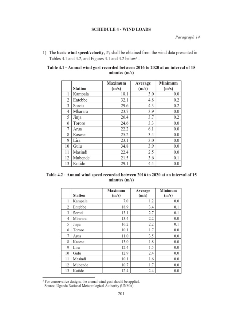 Extract From NBC | PDF | Wind Speed | Contour Line