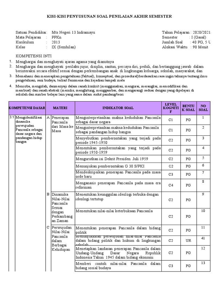 Judul Kisi-Kisi Soal Ujian Akhir Semester Mata Pelajaran PPKn Kelas IX Smester Gasal Tahun ...