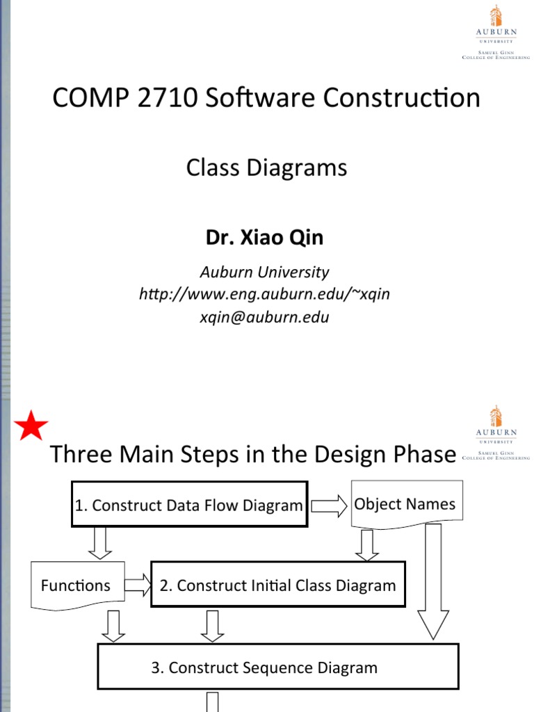 COMP 2710 Software Construction: Class Diagrams | PDF | Class (Computer ...