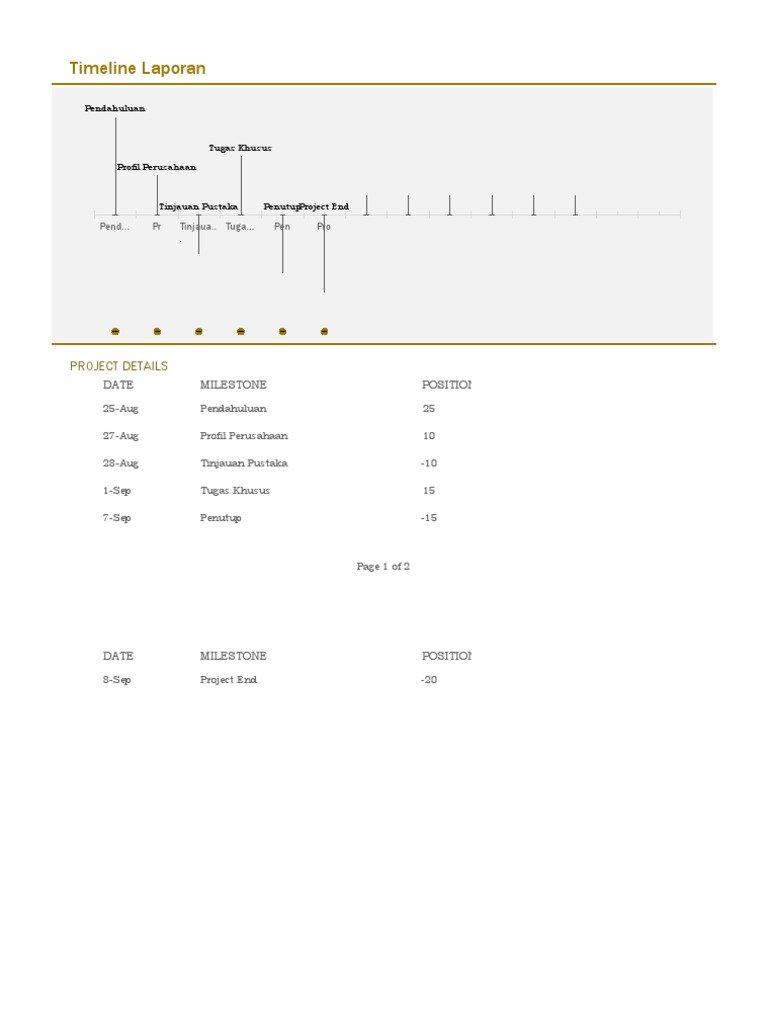 Timeline Laporan | PDF