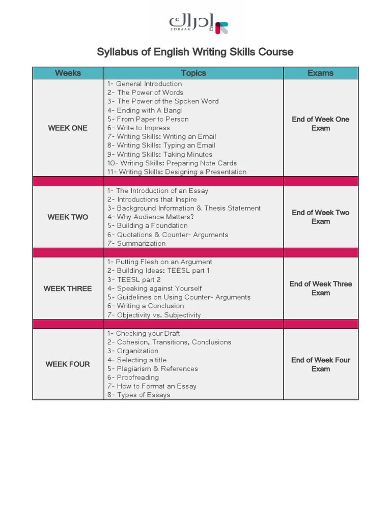 Syllabus of English Writing Skills Course: Weeks Topics Exams | PDF ...