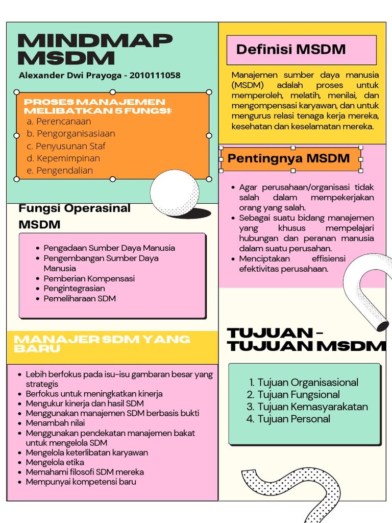 Mindmap MSDM Alexander Dwi Prayoga (2010111058) | PDF | Karier ...