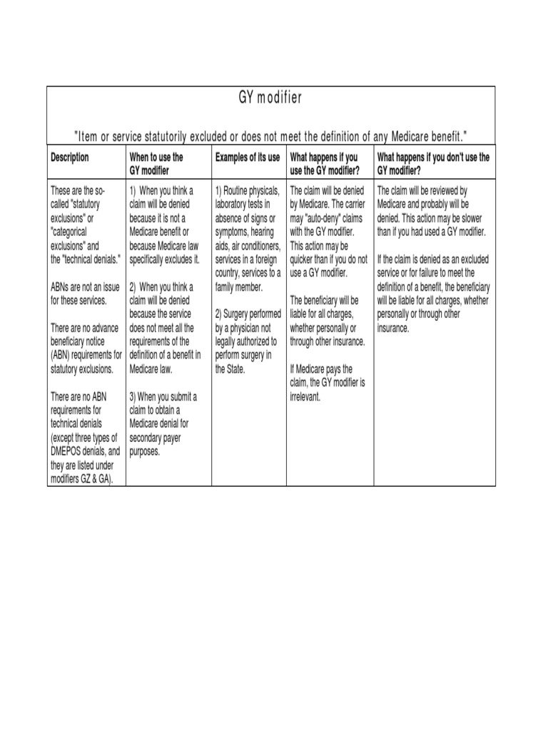GY Modifier Chart | PDF | Medicare (United States) | Common Law
