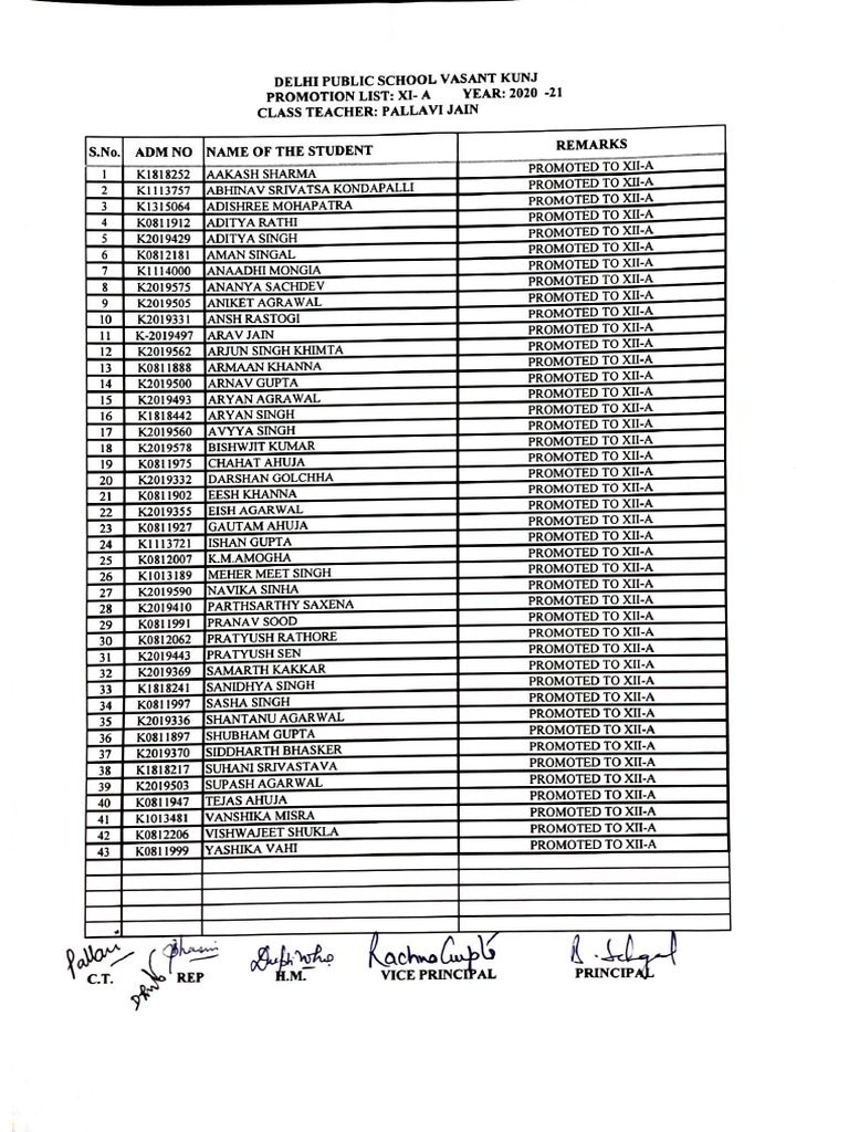 Promotionlist XI 2020 21 | PDF