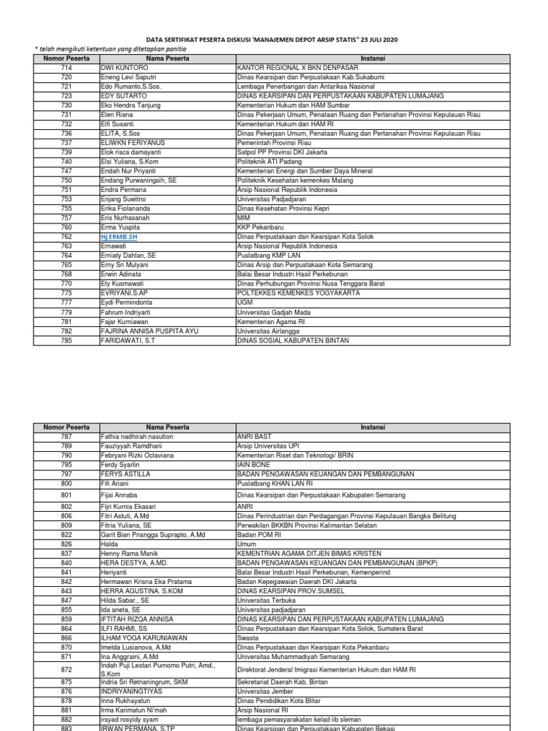 Sertifikat Grup 2 | PDF