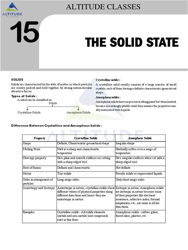The Solid State: Chapter - 15 | Download Free PDF | Crystal Structure | Magnetism