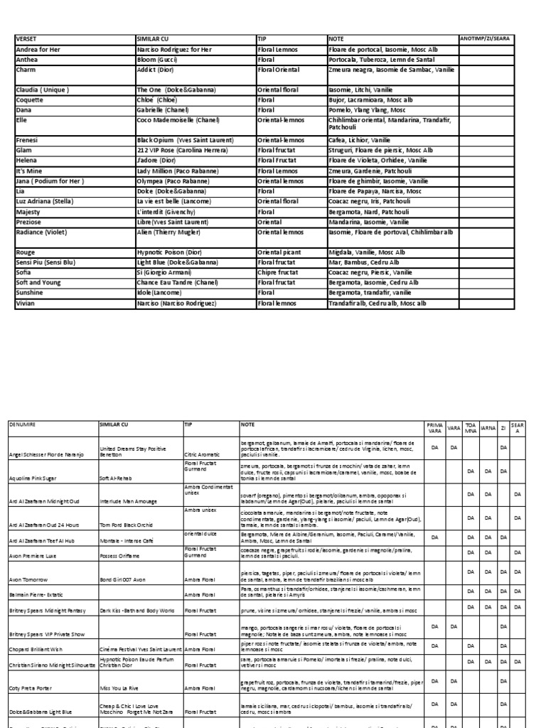 Verset Similar Cu TIP Note Anotimp Zi Seara PDF Perfume Perfumery