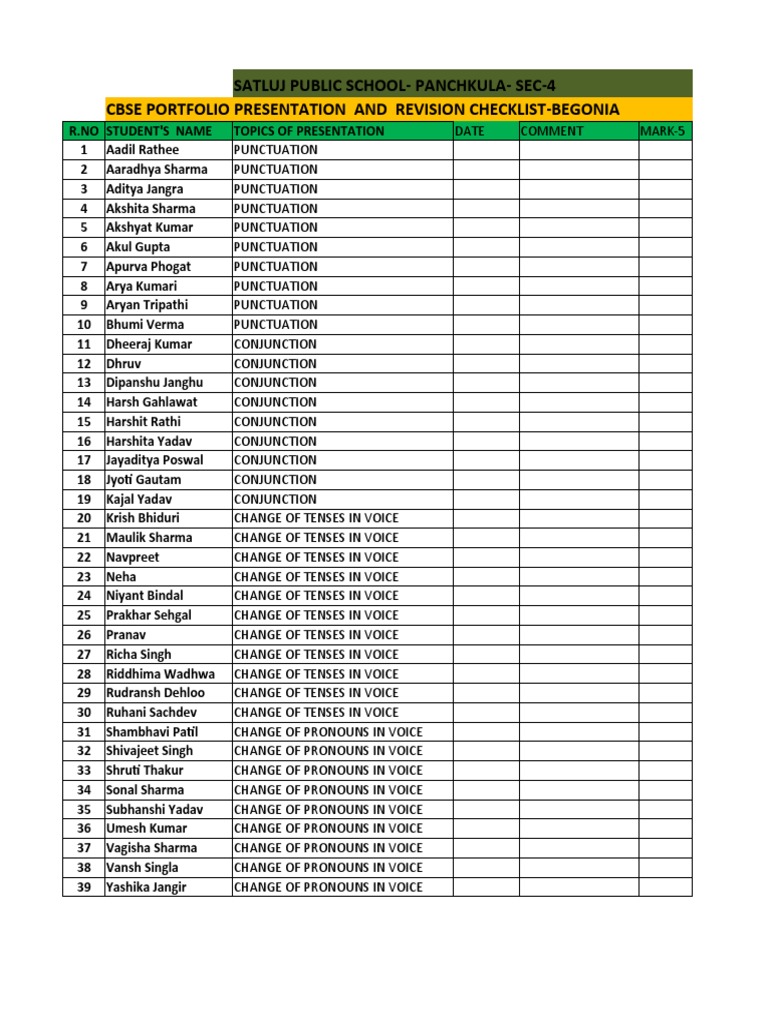 Satluj Public School-Panchkula - Sec-4 Cbse Portfolio Presentation and ...