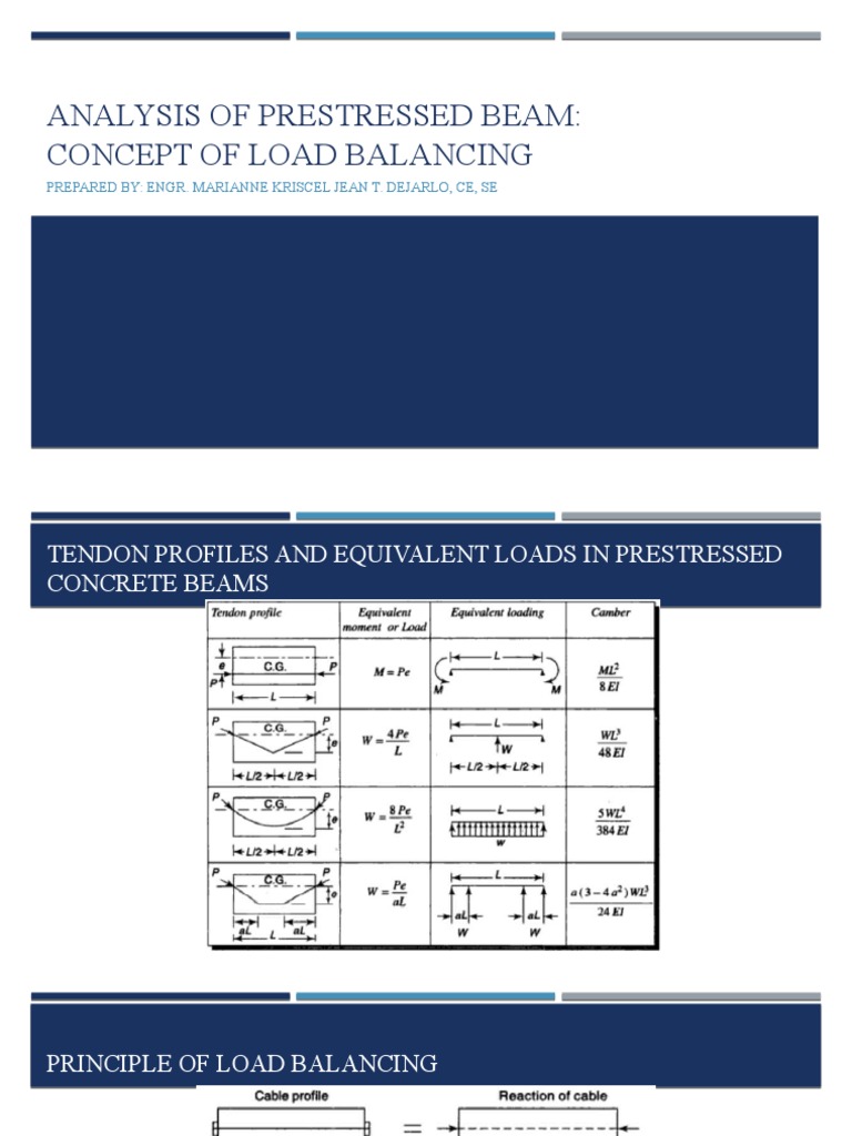Analysis of Prestressed Beam: Concept of Load Balancing: Prepared By ...