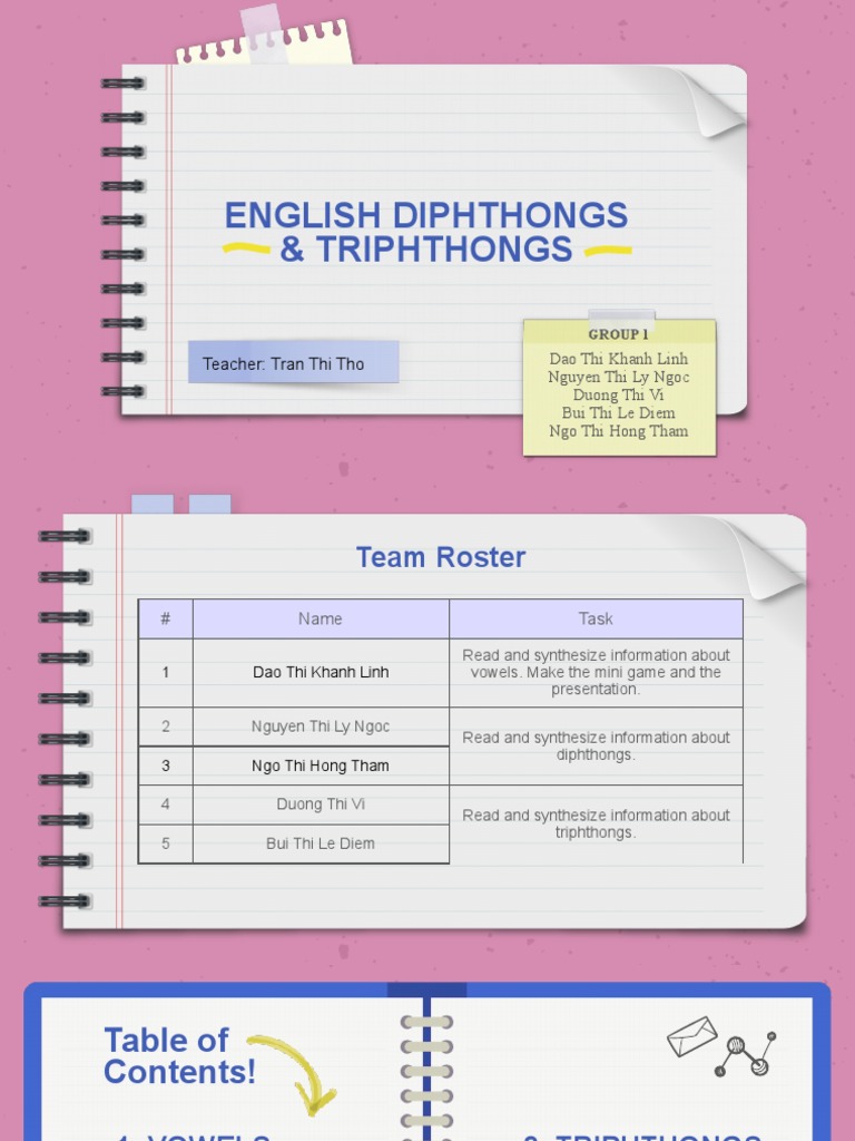 Group 1 - Diphthongs & Triphthongs | PDF | Vowel | Human Voice