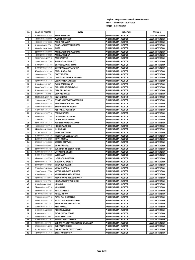 Lampiran I. Ahli Pertama - Auditor | PDF