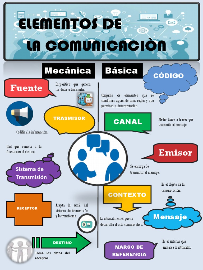 Infografia - Elementos de Comunicacion | PDF