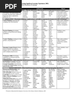 Alignment of KUD, RBT and The General Strategies | PDF