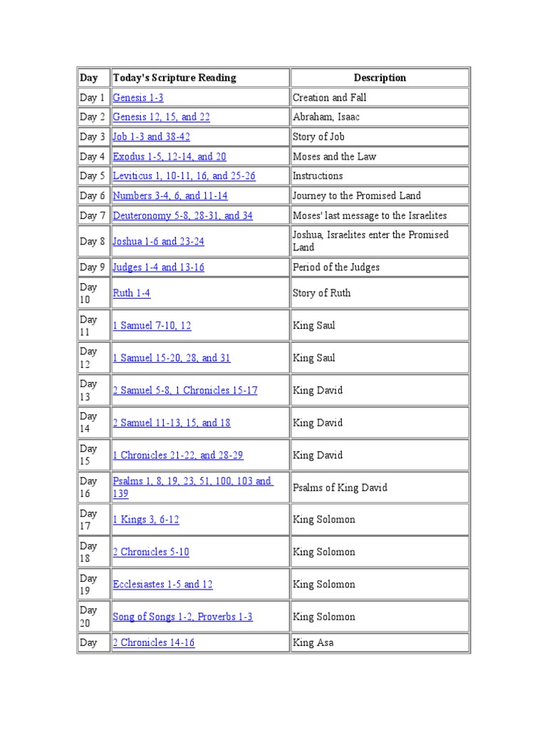 Day Today's Scripture Reading Description | PDF | Paul The Apostle ...
