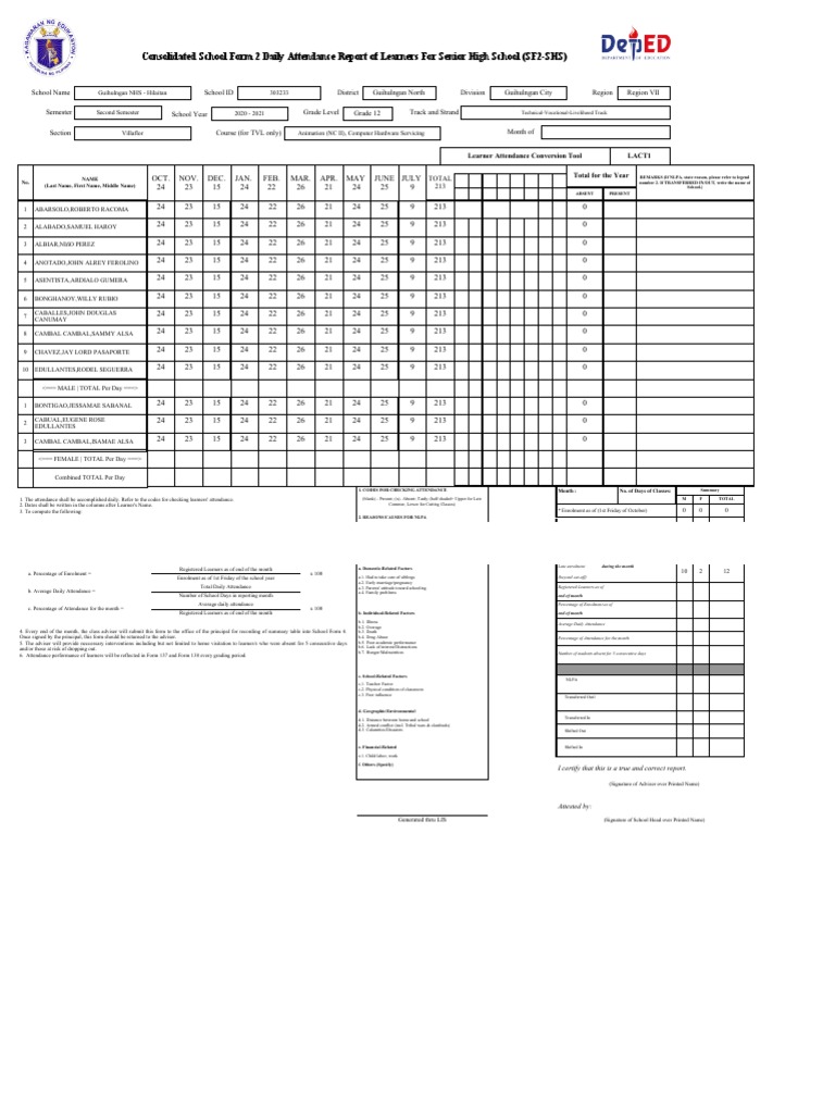 Consolidated School Form 2 Daily Attendance Report of Learners For ...