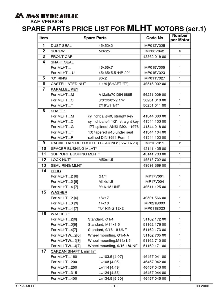 Spare Parts Price List For MOTORS (Ser.1) : Item Spare Parts Code No ...