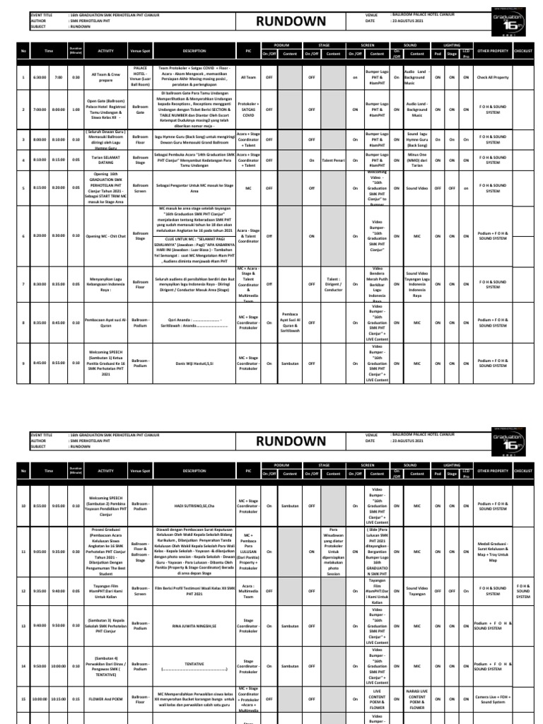 Graduasi 2021 Rundown SMK PHT Full Scene | PDF