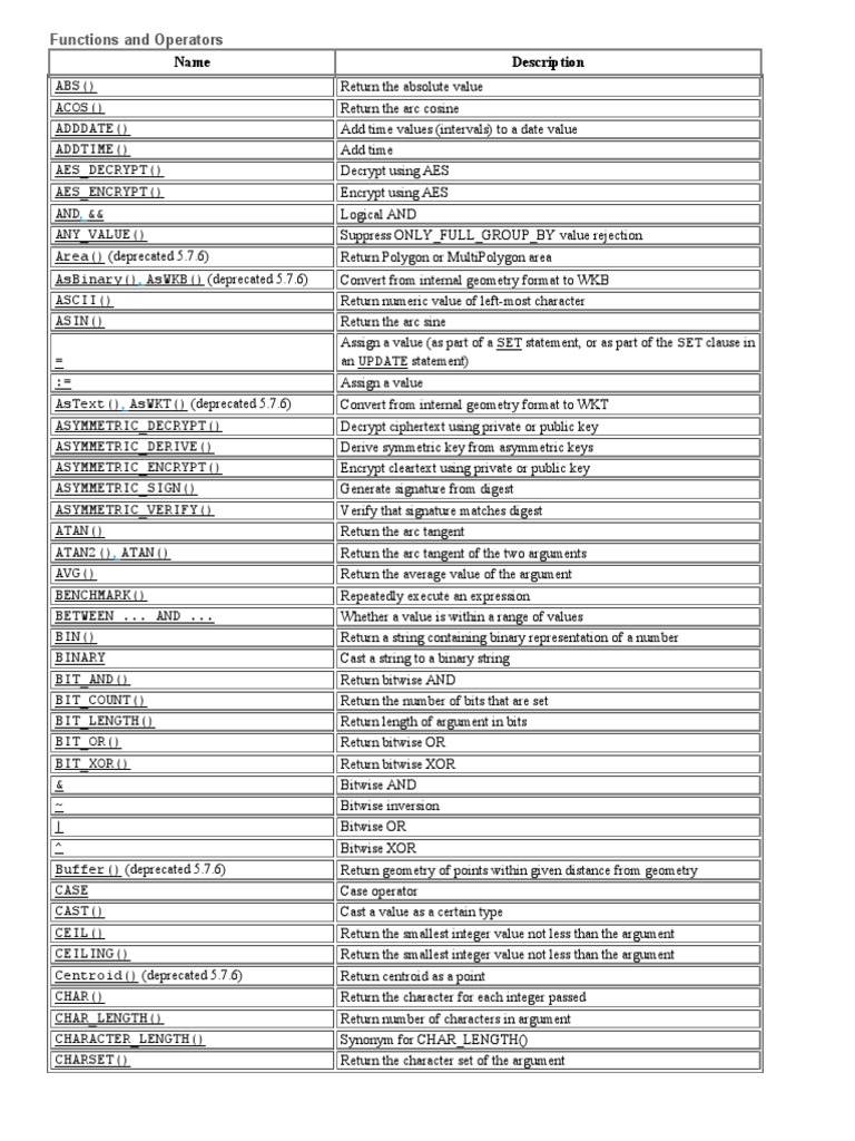Functions and Operators | PDF | Json | I Pv6