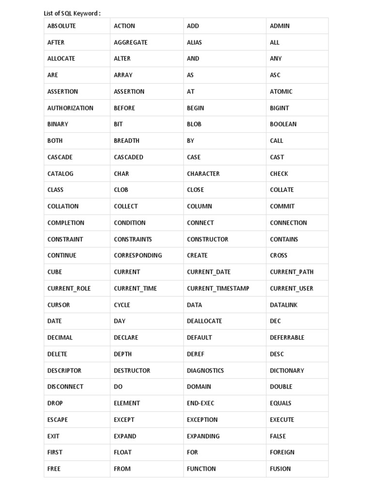 List Of Sql Keyword Pdf Parameter Computer Programming Information Technology Management