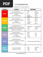 Drug Card Template | PDF | Dose (Biochemistry) | Chemistry