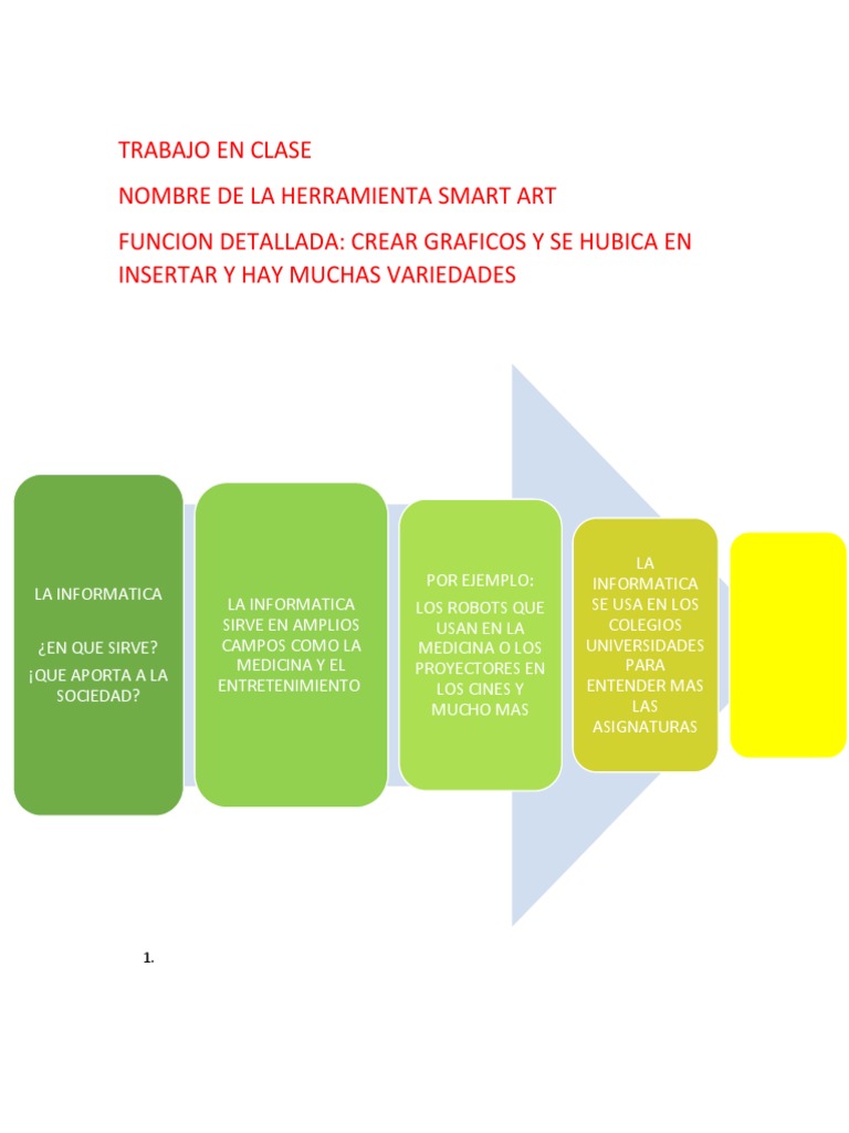 Informatica Smart Art | PDF