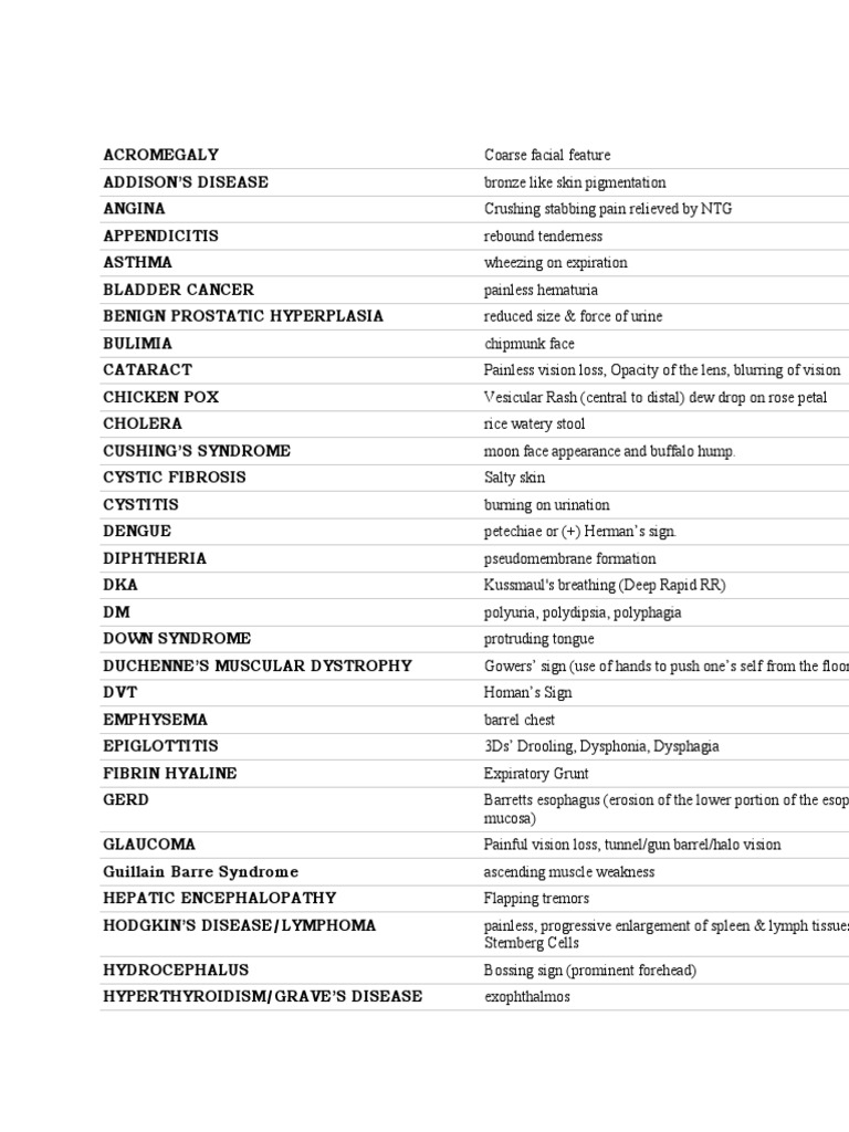 Disease Signs & Symptoms | PDF | Medical Specialties | Human Diseases ...