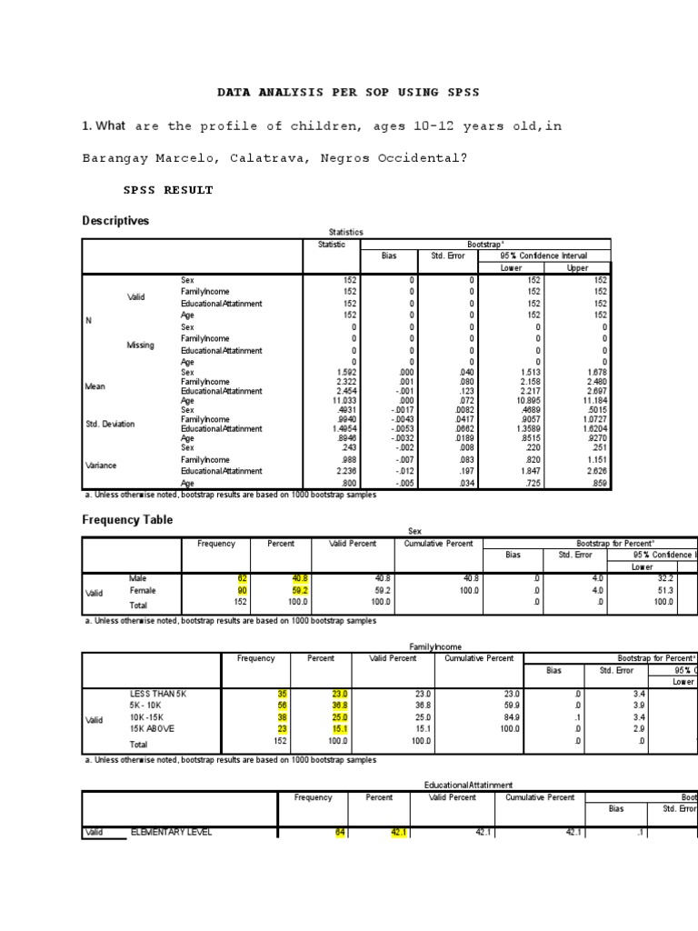 Data Analysis Per Sop Using Spss | PDF | Bootstrapping (Statistics ...