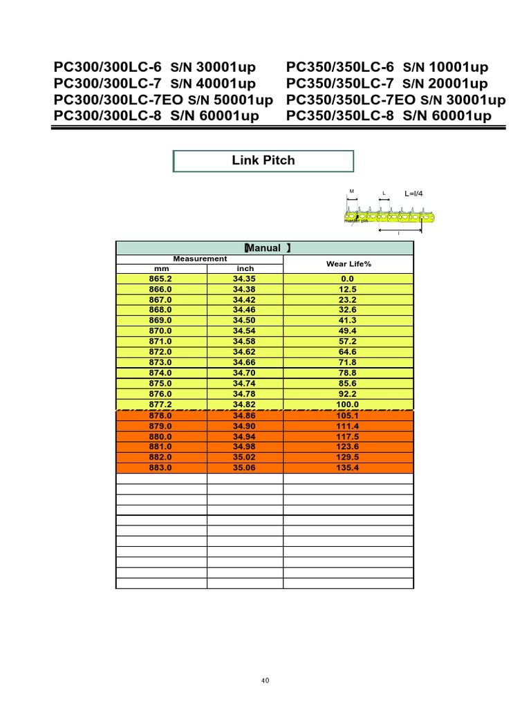 PC300/350LC Series Specifications Guide | PDF