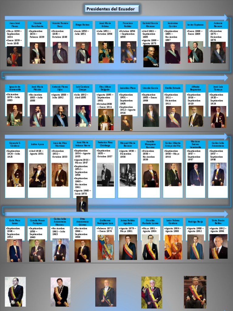 Presidentes Del Ecuador Pdf Ecuador Comunidad Andina