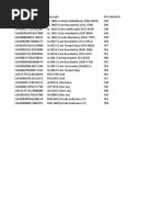 UN - LOCODE Code List by Country and Territory - UNECE | PDF | Encodings