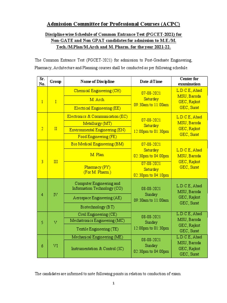 Admission Committee For Professional Courses (ACPC) | PDF | Engineering