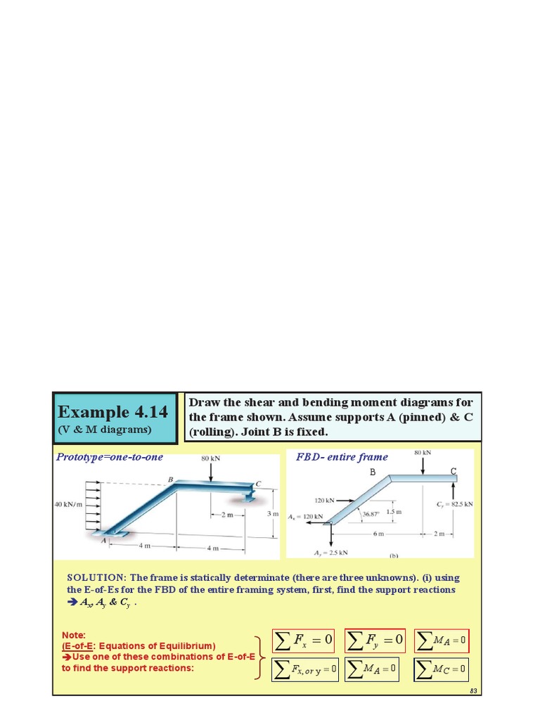 Diagrams V N M PRES Statics CHP4 V Elementos Inclinados | PDF | Force | Continuum Mechanics
