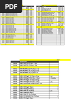 Wire Rope Sling Capacity Chart PDF | PDF