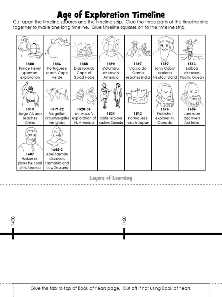Age of Exploration Timeline | PDF | Exploration | Age Of Discovery