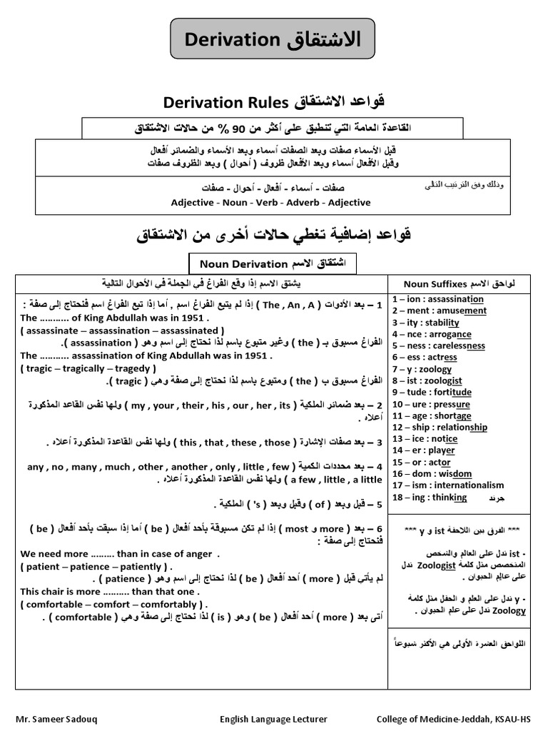 Derivation Rules and Arabic Morphology: A Detailed Explanation of ...