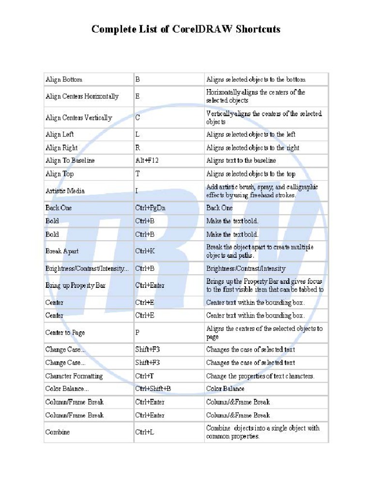 Complete List of CorelDRAW Shortcuts | PDF