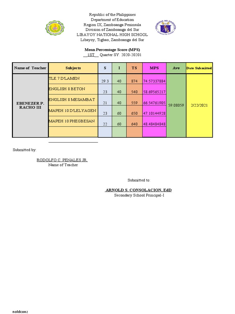 Mean Percentage Score (MPS) : Date Submitted | PDF