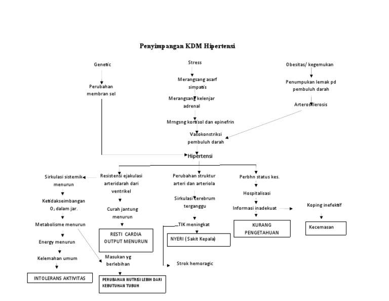 Penyimpangan KDM Teori | PDF