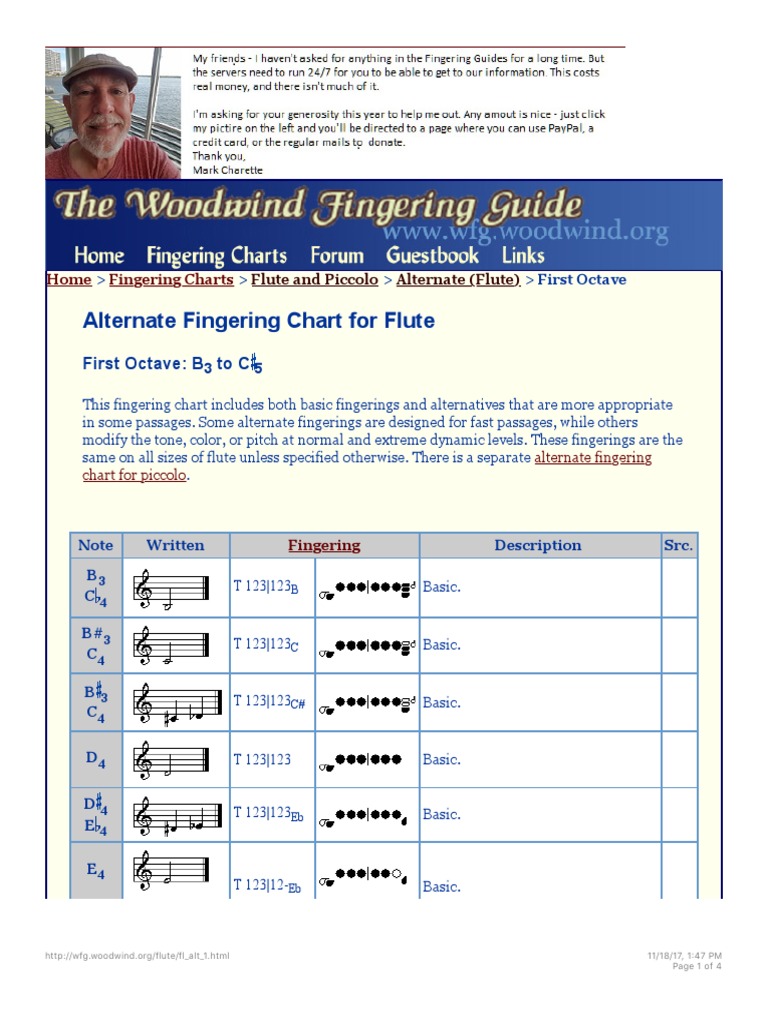 First Octave - Alternate Fingering Chart For Flute - The Woodwind ...