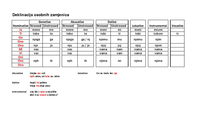 Deklinacija Osobnih Zamjenica | PDF