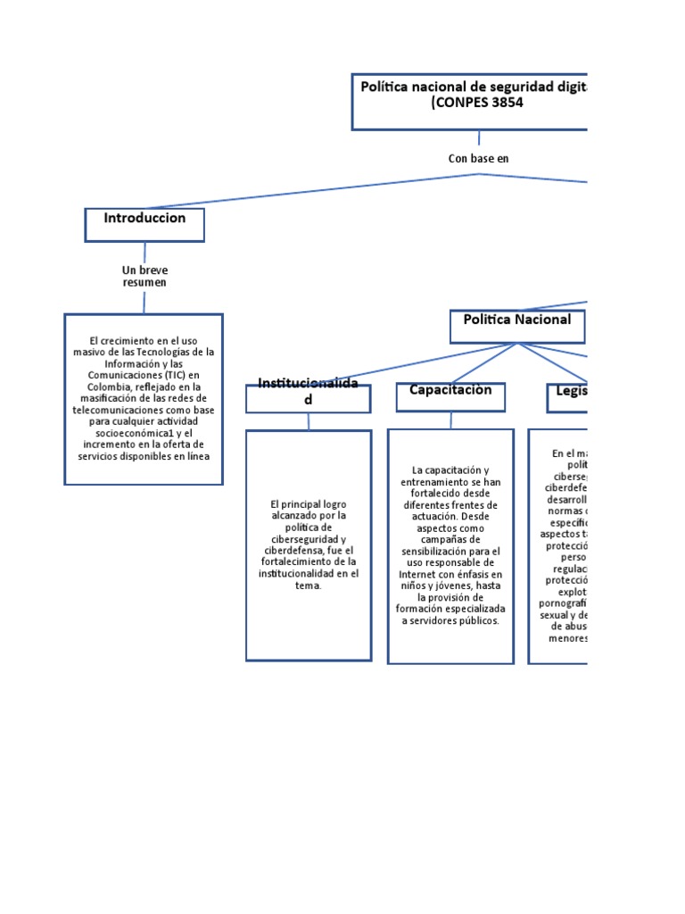Mapa Conceptual | PDF | La seguridad informática | Seguridad