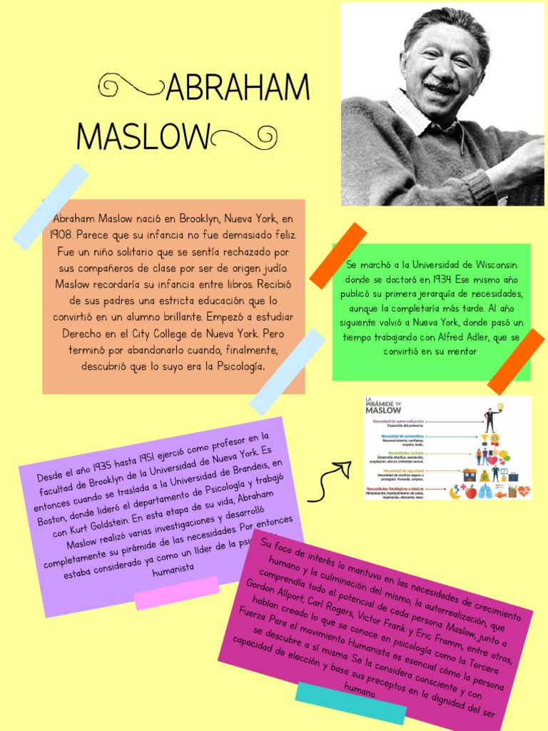 Abraham Maslow Biografia | PDF