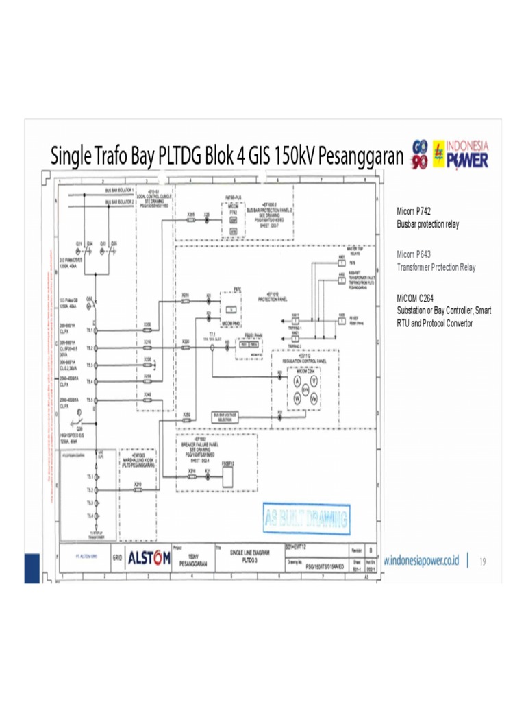 Single Trafo Bay PLTDG Blok 4 GIS 150kV Pesanggaran: Micom P742 Busbar ...