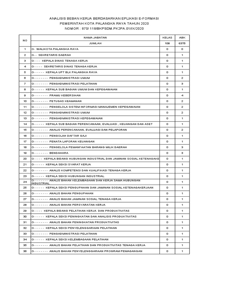 95rekap ABK EFORMASI | PDF