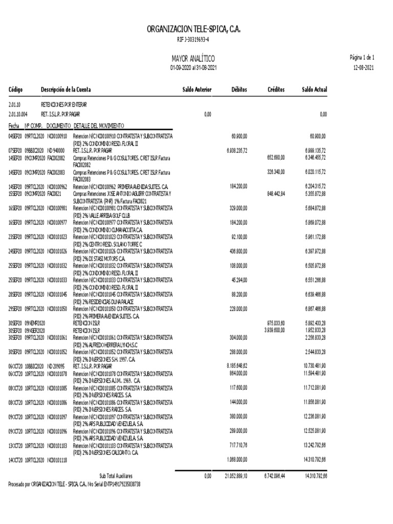Retencion de Islr Año 2020 - 2021 12 08 2021 | PDF | Venezuela