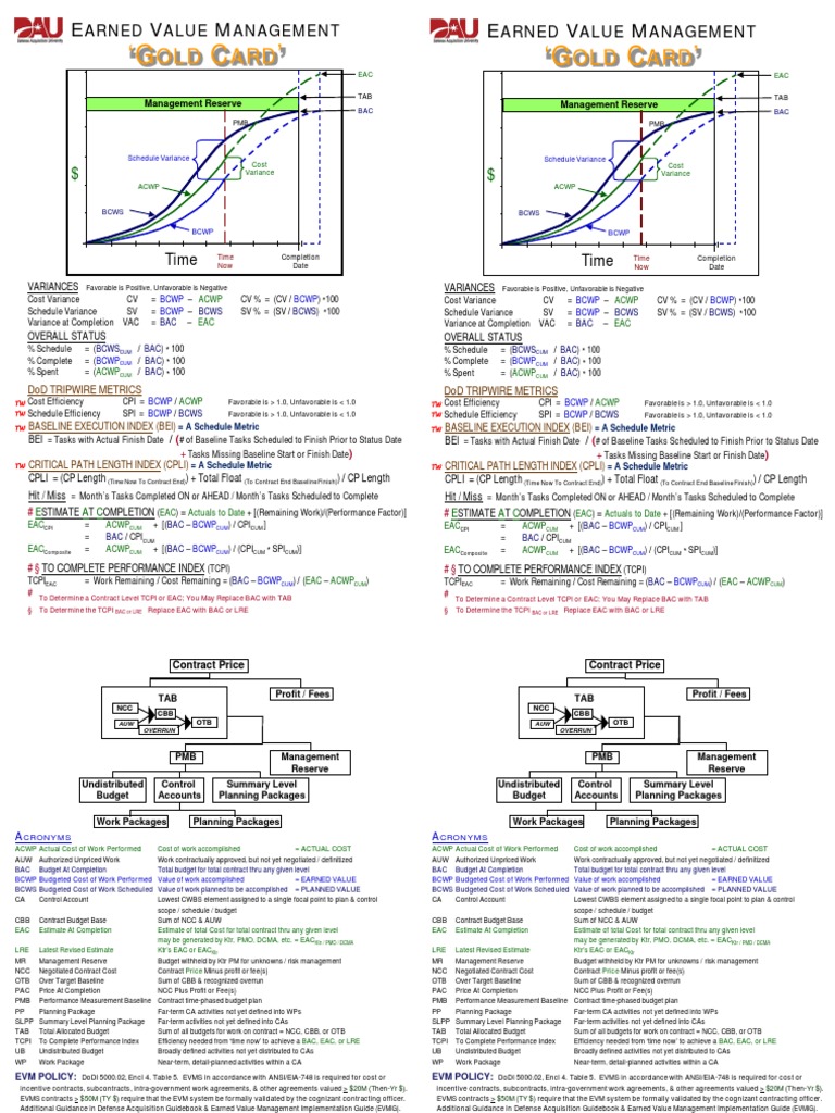 DAU EVM Gold Card | PDF