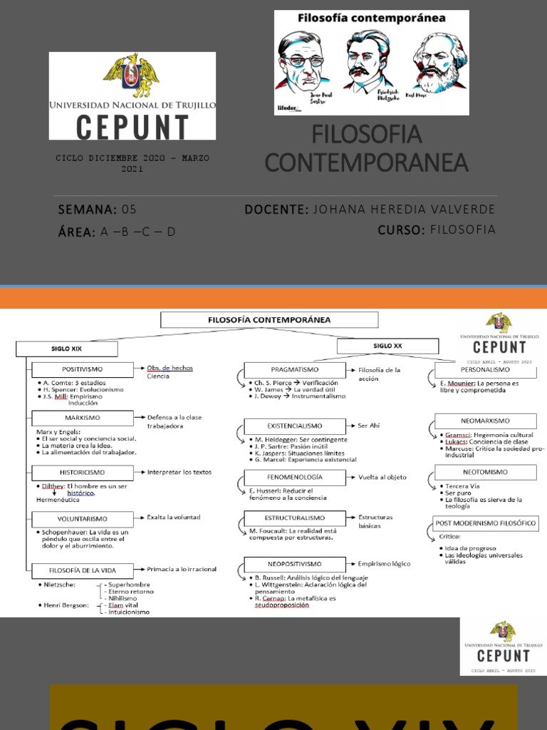 Diapo Filosofia Contemporanea - Cepunt 2021 | PDF | Existencialismo | Existencia
