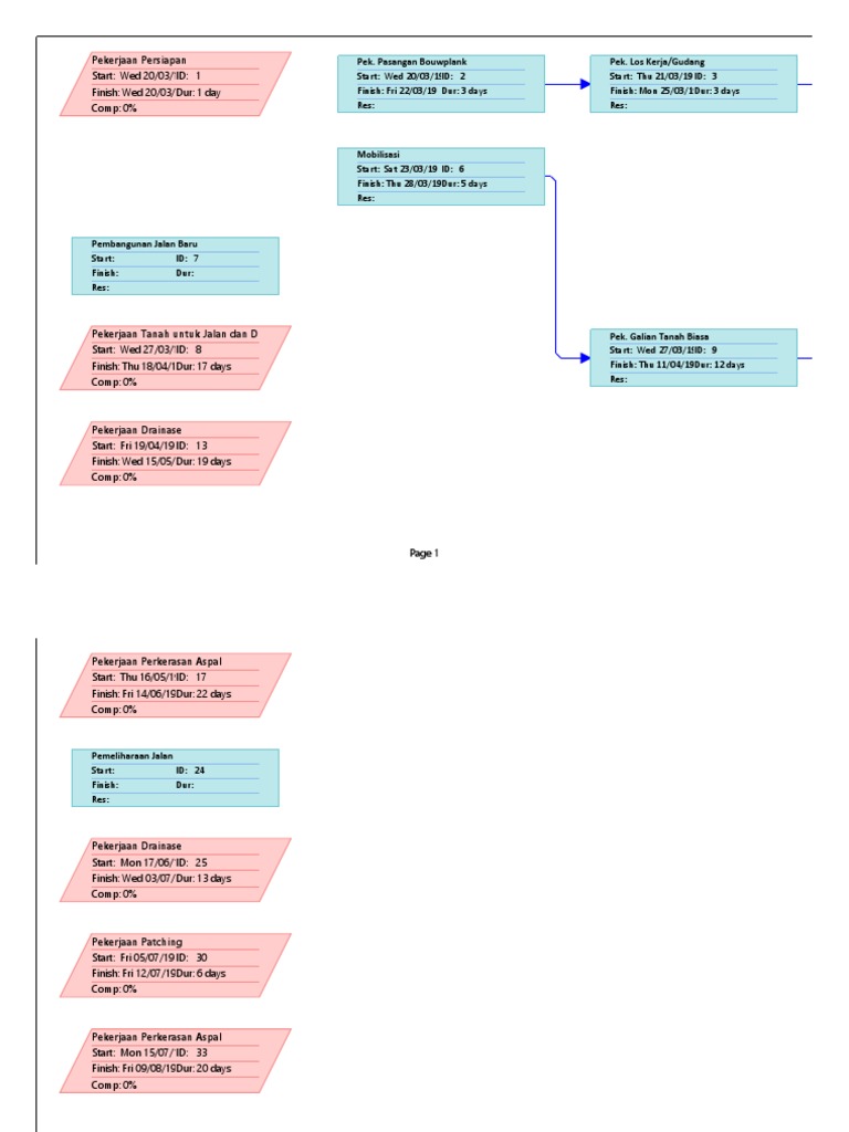 Tugas 1 NWP Mks | PDF